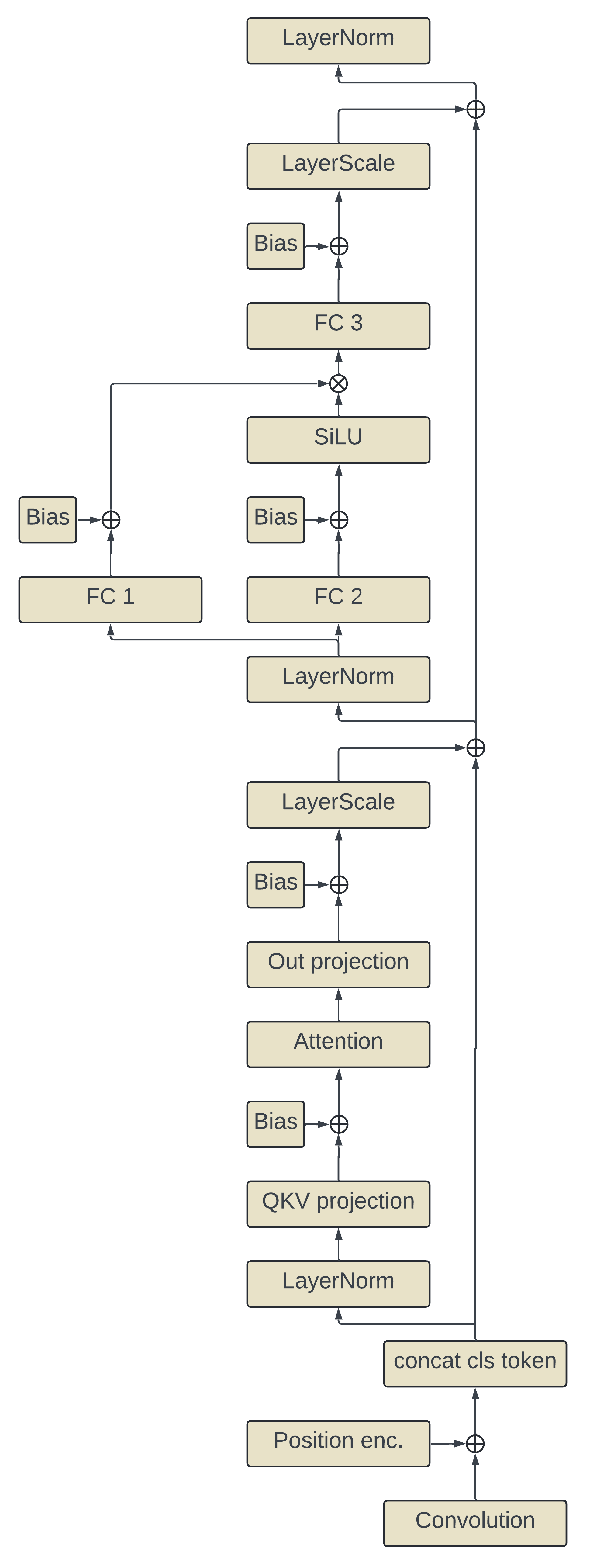 How does torch.compile speed up a transformer? | Adam Casson